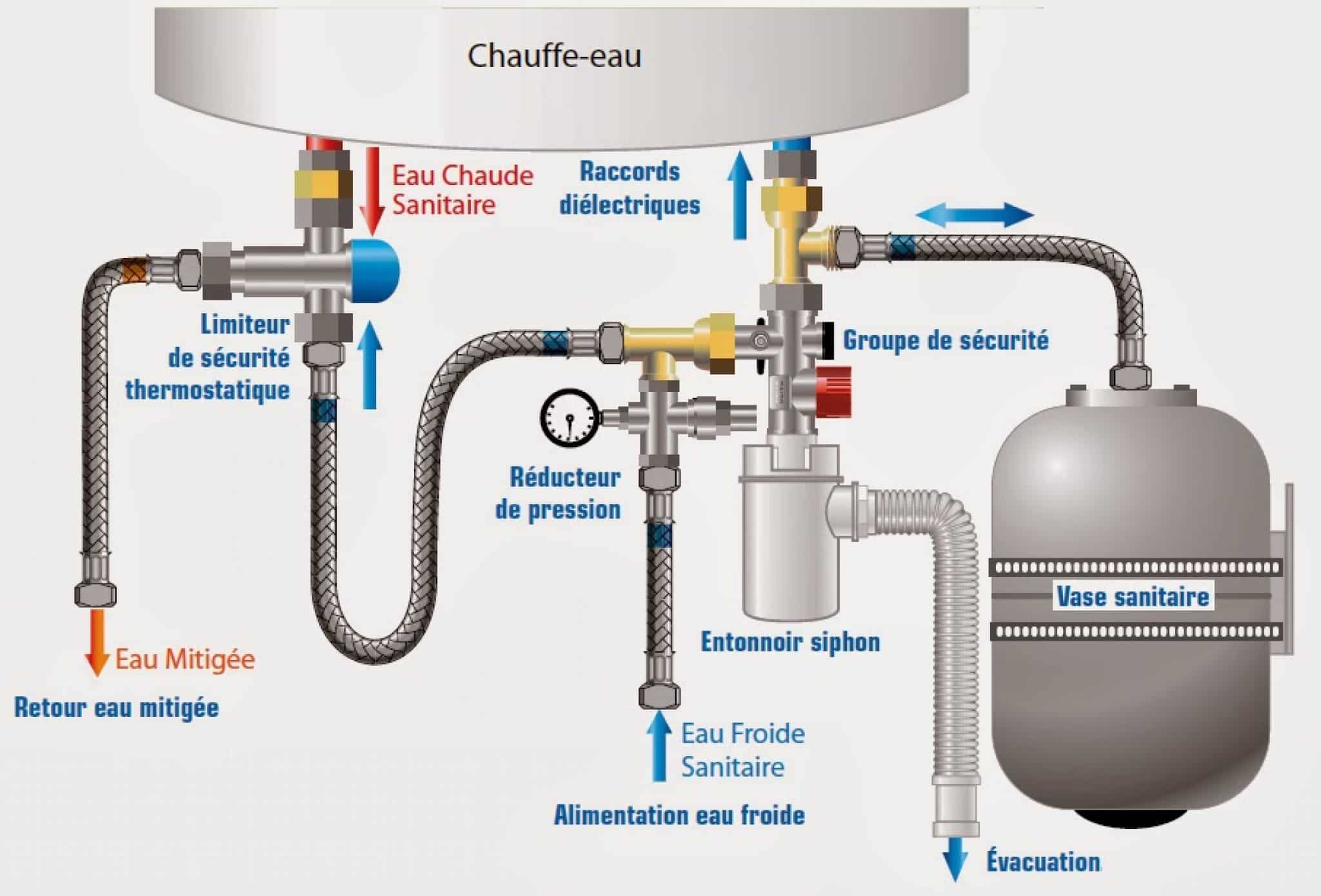 Installer un chauffe-eau électrique facilement dans votre maison