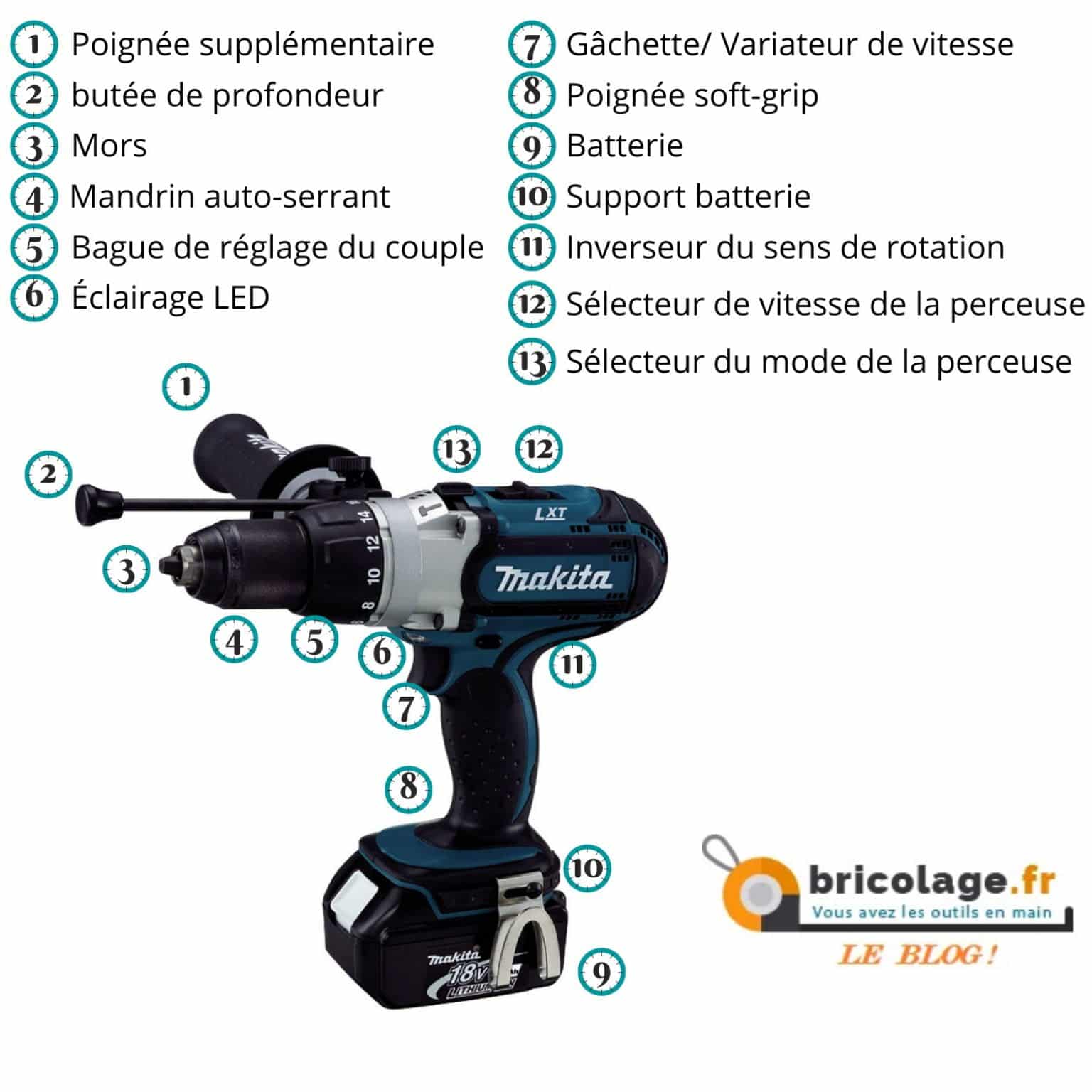 Le Guide Complet pour les perceuses 2021 - avec FAQ